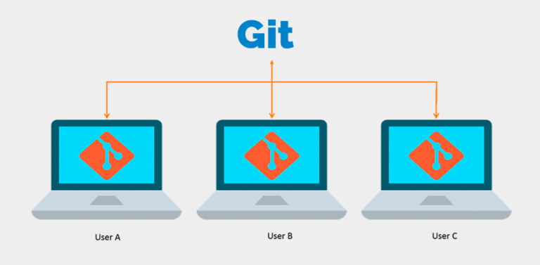 Software Engineering Overview [Dev Concepts #30] - SoftUni Global