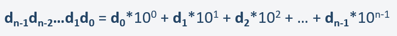 Numeral Systems In Programming Dev Concepts 32 Softuni Global