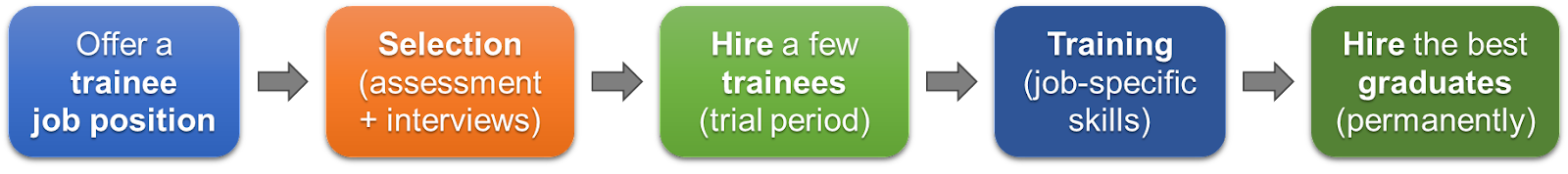 Train to Hire Job Applicants - SoftUni Global