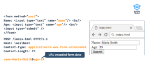 Handling an HTML Form – GET and POST Methods, and Data Encoding [Dev Concepts #38] - SoftUni Global