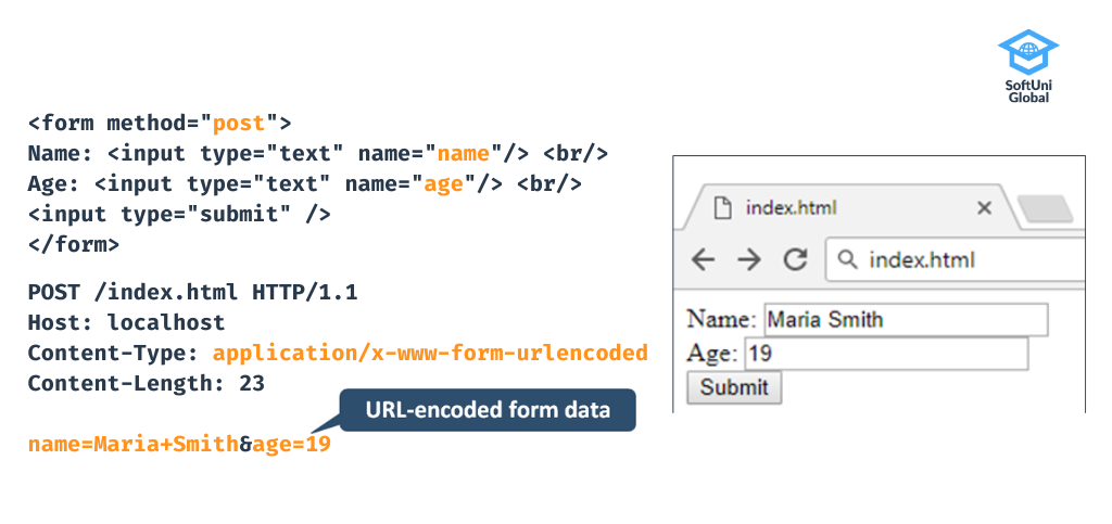  Html Form Get Post Ethical japan jp