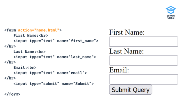 Handling An Html Form Get And Post Methods And Data Encoding Dev Concepts 38 Softuni Global