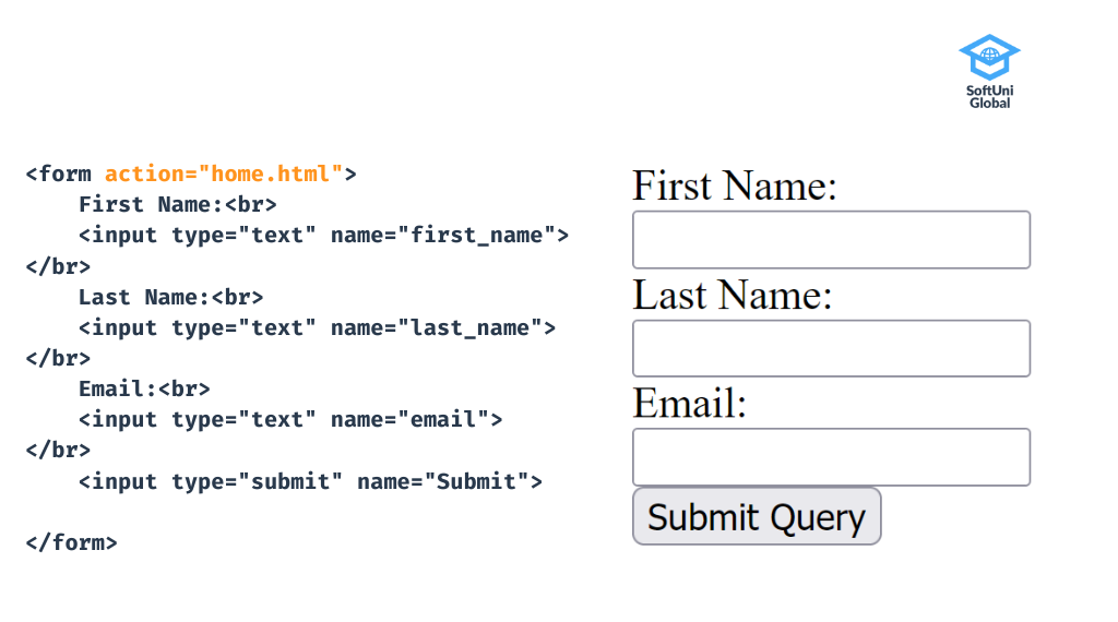 Handling An HTML Form GET And POST Methods And Data Encoding Dev 