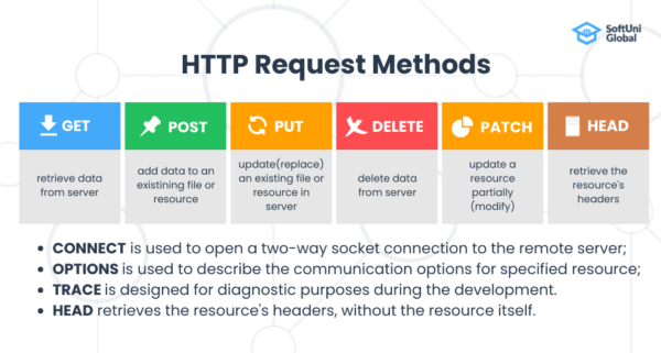 Everything You Need To Know About HTTP Protocol [Dev Concepts #39 ...