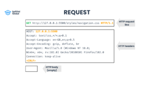 Everything You Need To Know About HTTP Protocol [Dev Concepts #39 ...