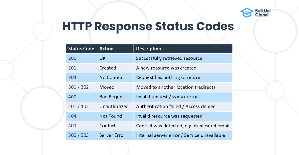 Http Re Structure