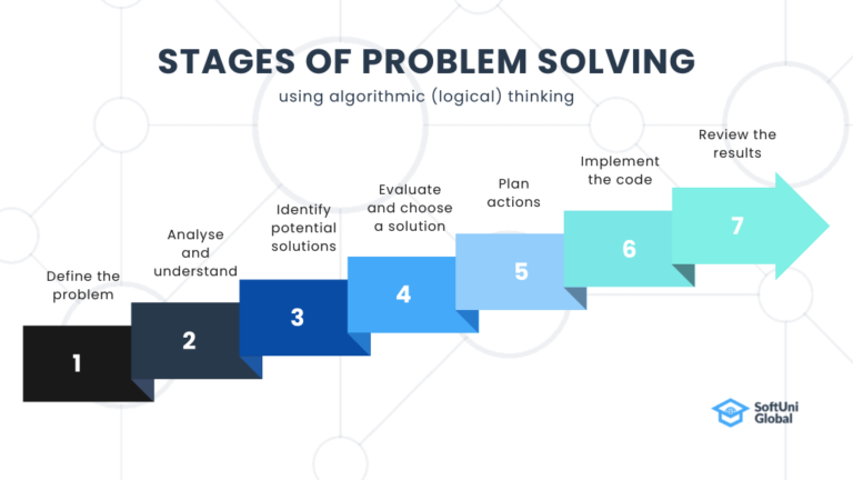 How To Build And Use Problem Solving Skills Dev Concepts 41 Softuni Global