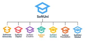 What is SoftUni?﻿ - SoftUni Global
